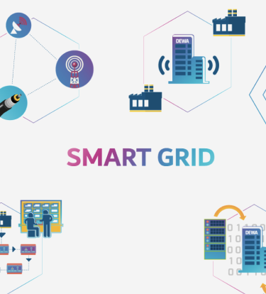 Smart City Initiatives - dda - AE